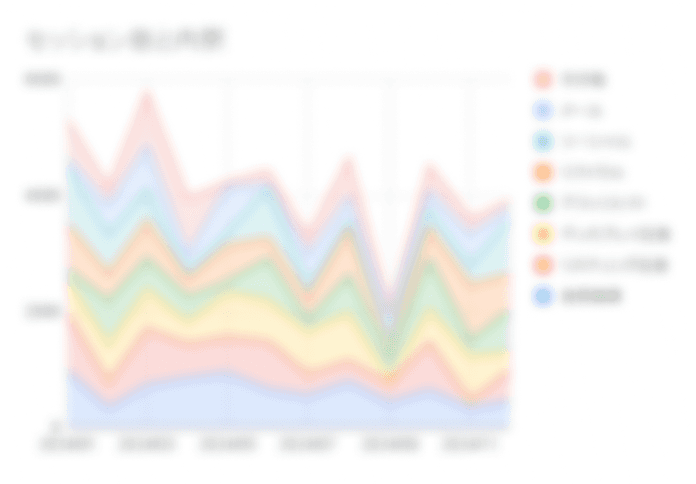 株式会社ペガサスの企業データ（大阪府/大阪市浪速区/不動産業，物品賃貸業） | 無料の企業データベースSalesRadarDB